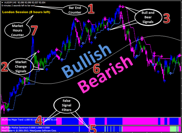 Sky Trend Following System FREE Download - FXCracked