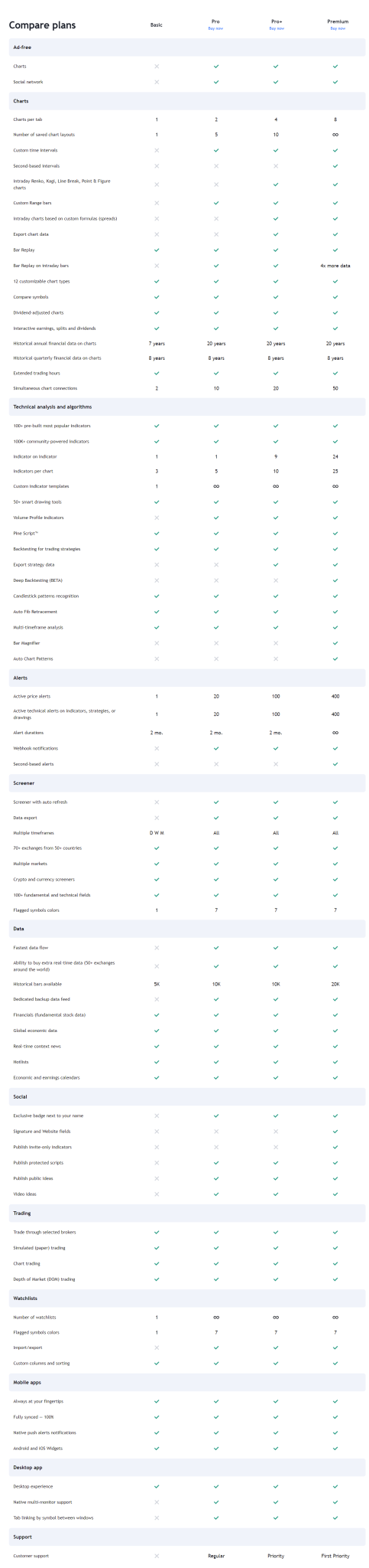 A Guide to the Different Tradingview Plans - Which Is Best for You ...
