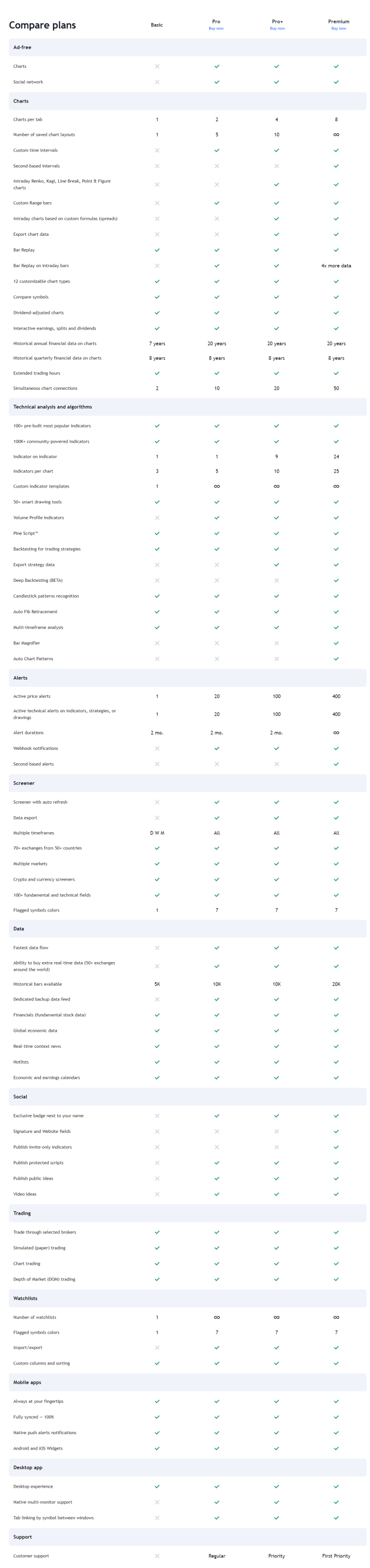 A Guide to the Different Tradingview Plans - Which Is Best for You ...