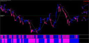 Sky Trend Following System FREE Download - FXCracked