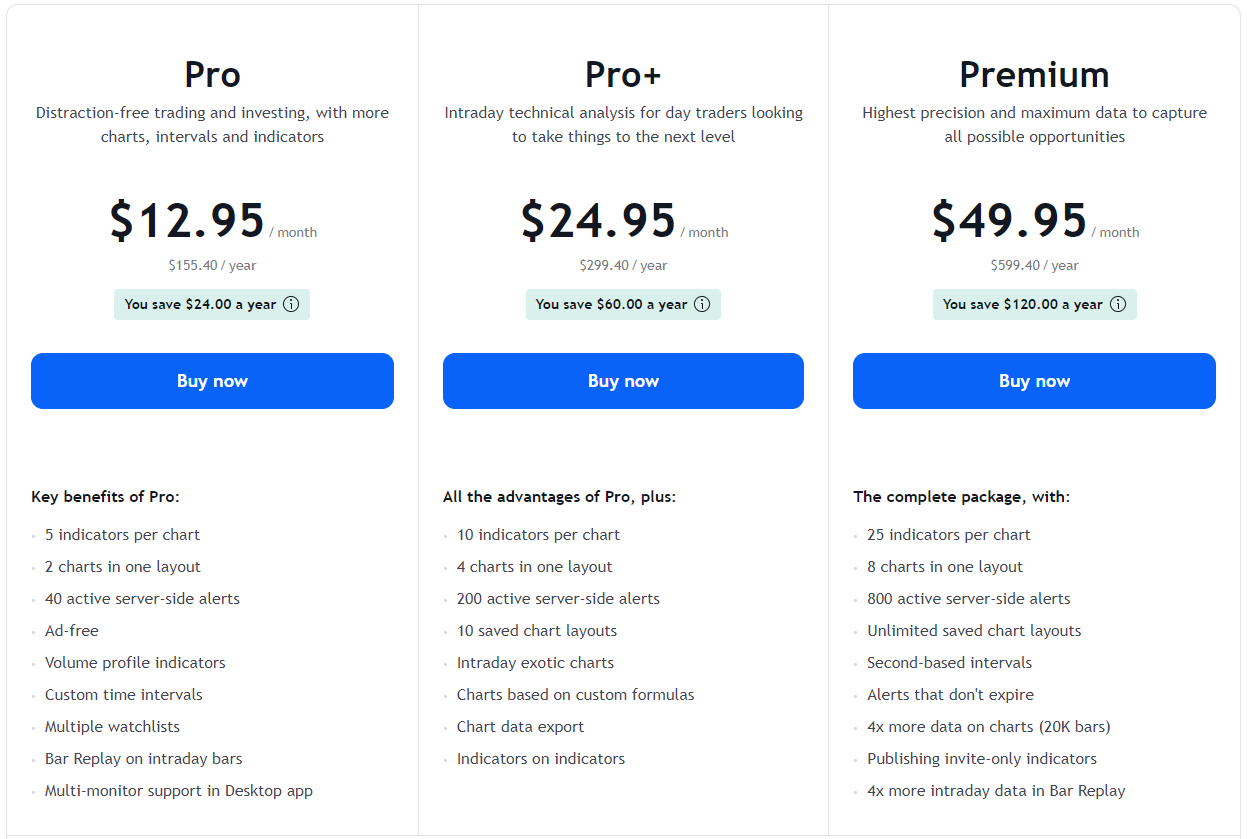 A Guide to the Different Tradingview Plans - Which Is Best for You ...