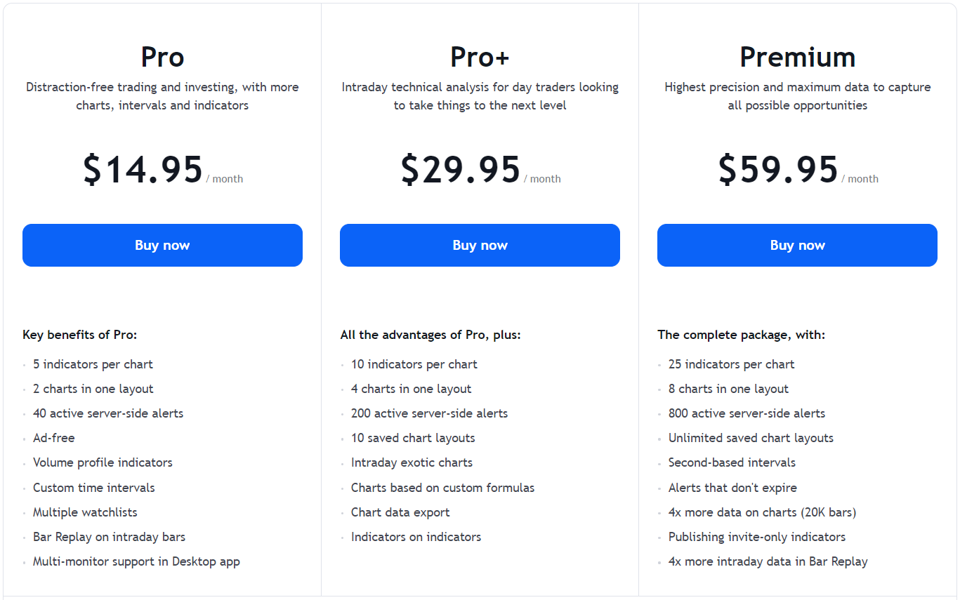 A Guide to the Different Tradingview Plans - Which Is Best for You ...