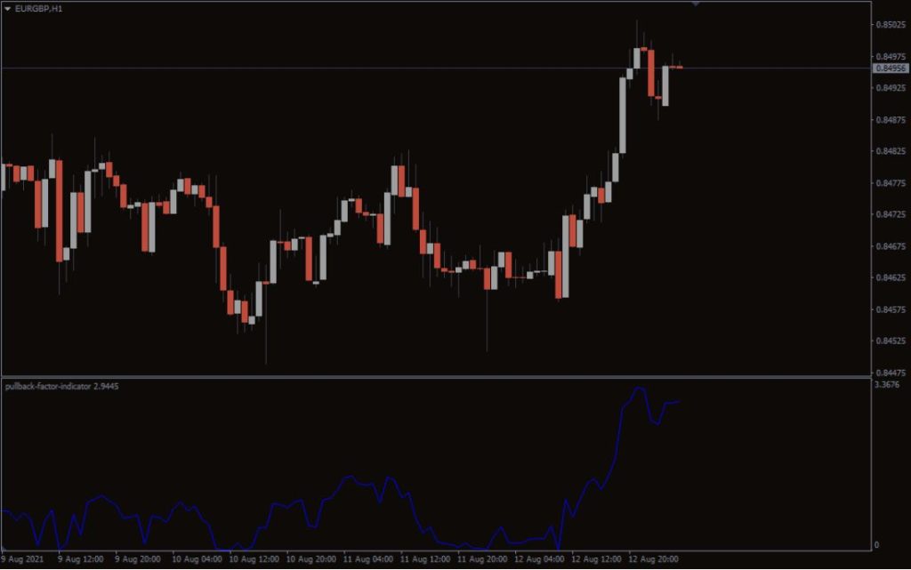 Best Pullback Factor MT4 Forex Indicator Free Download - FXCracked