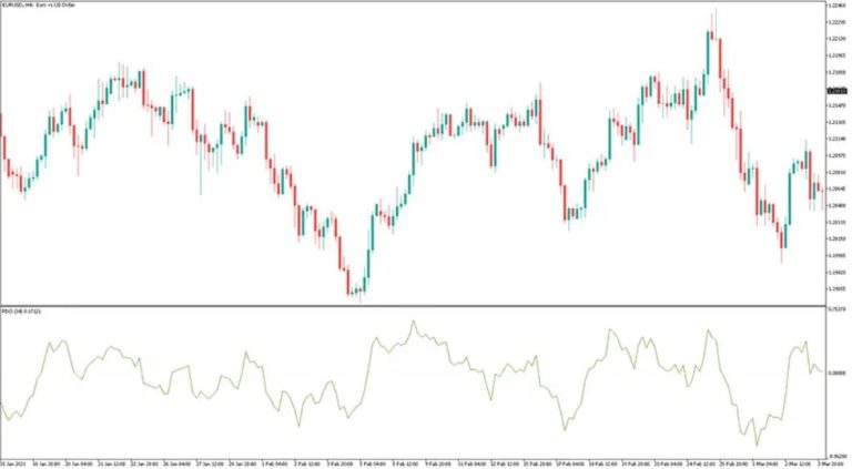 Percent Difference Oscillator MT5 Forex Indicator Free Download - FXCracked