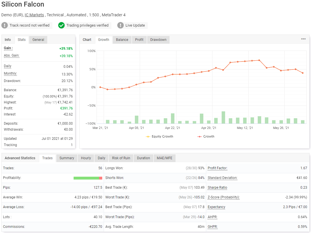 Silicon Falcon EA FREE Download - FXCracked