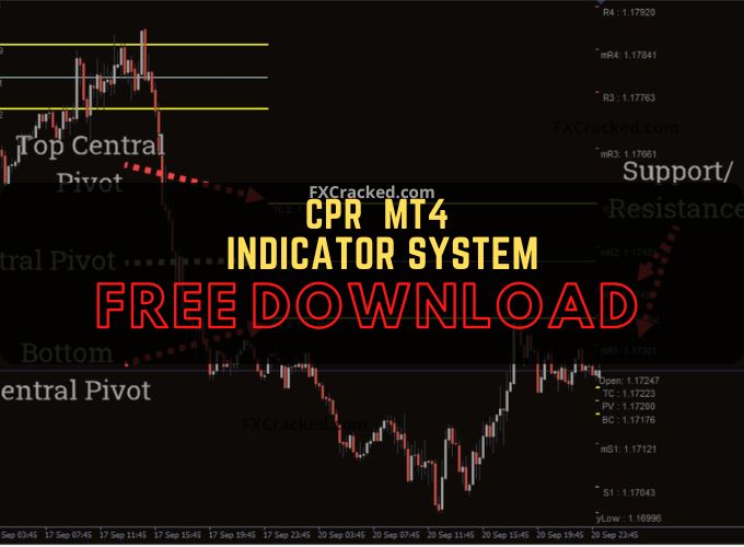 CPR Forex Indicator MT4 Free Download - FXCracked