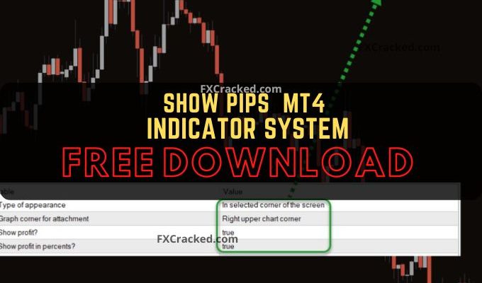 Show Pips MT4 Forex Indicator Free Download - FXCracked