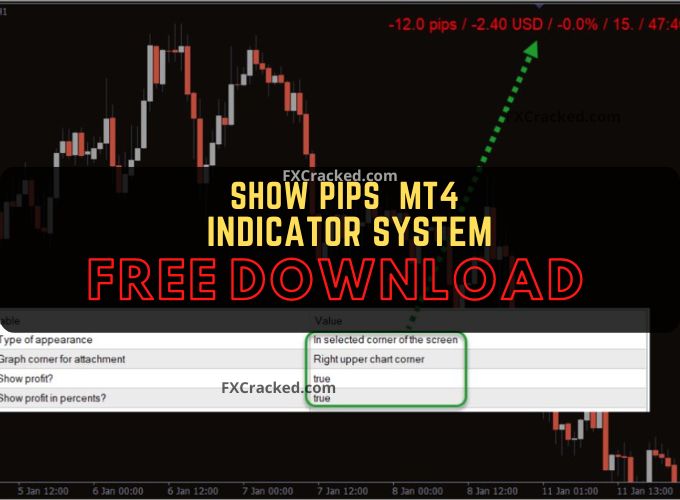 Show Pips MT4 Forex Indicator Free Download - FXCracked