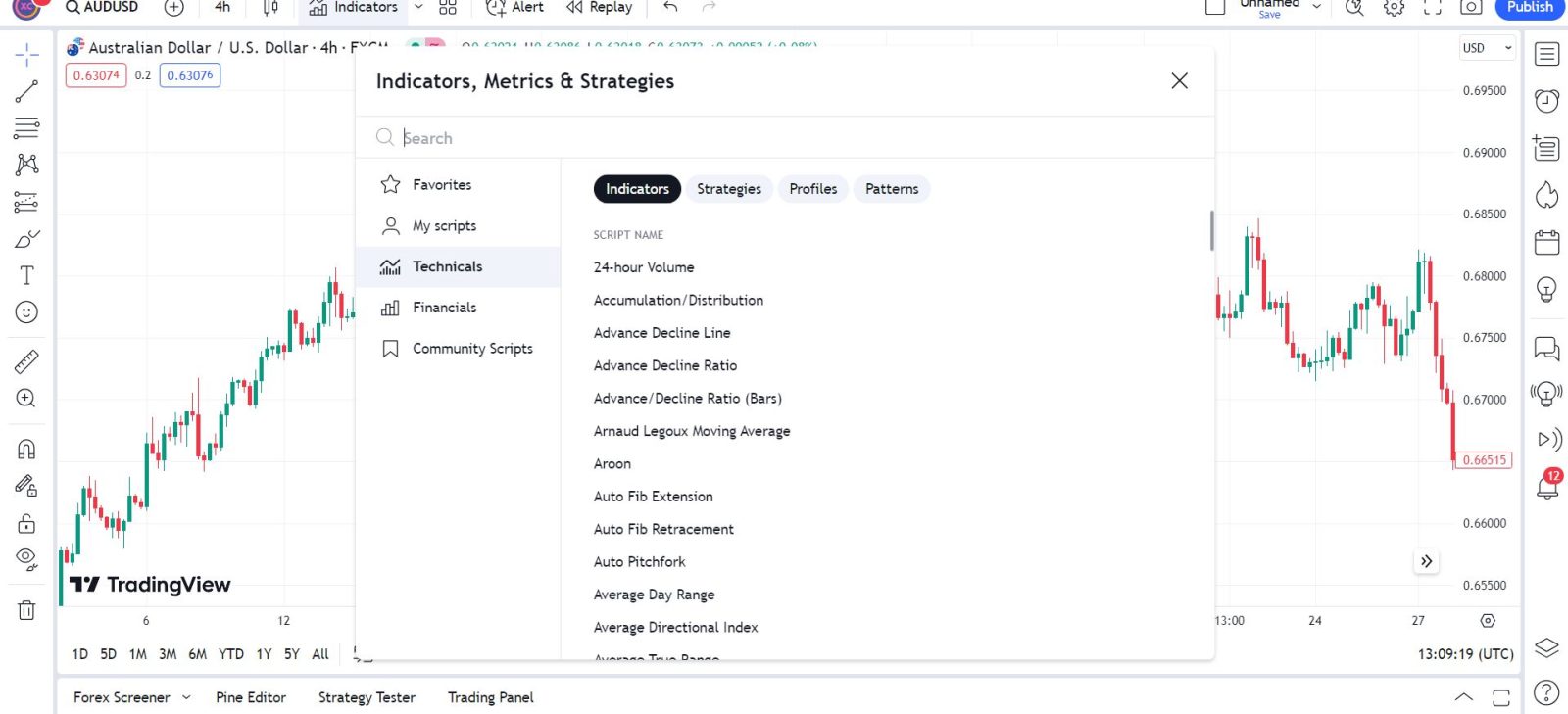 A Quickstart Guide to TradingView Charts - FXCracked