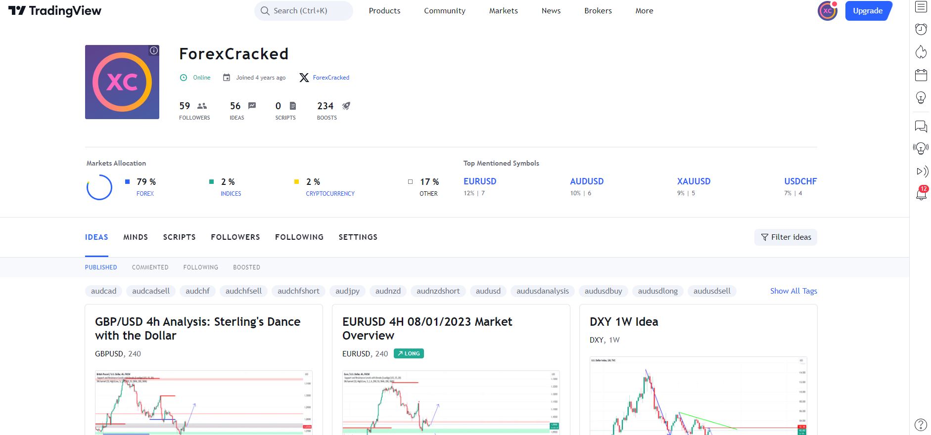 A Quickstart Guide to TradingView Charts - FXCracked