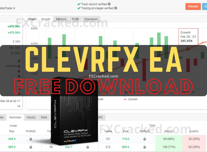 ClevrFX MT4 EA FREE Download - FXCracked